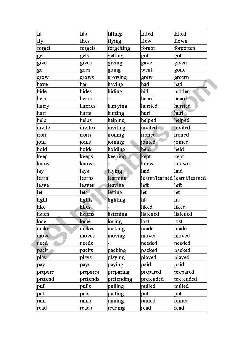 Verb Table Englishguideorg Картинки Для Описания