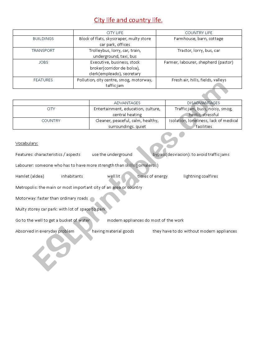 English worksheets: conversation and writing useful words n°1 (city and ...