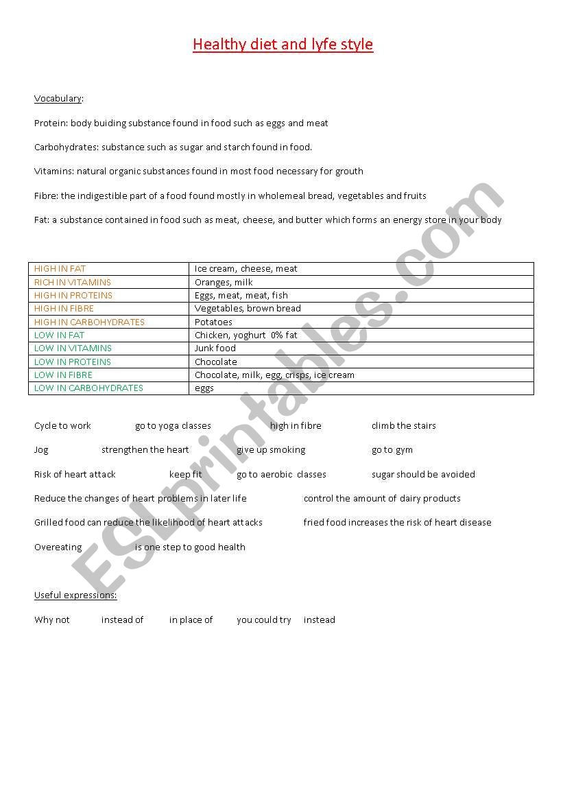 conversation and writing useful words n°2 (healthy diet and life style ...