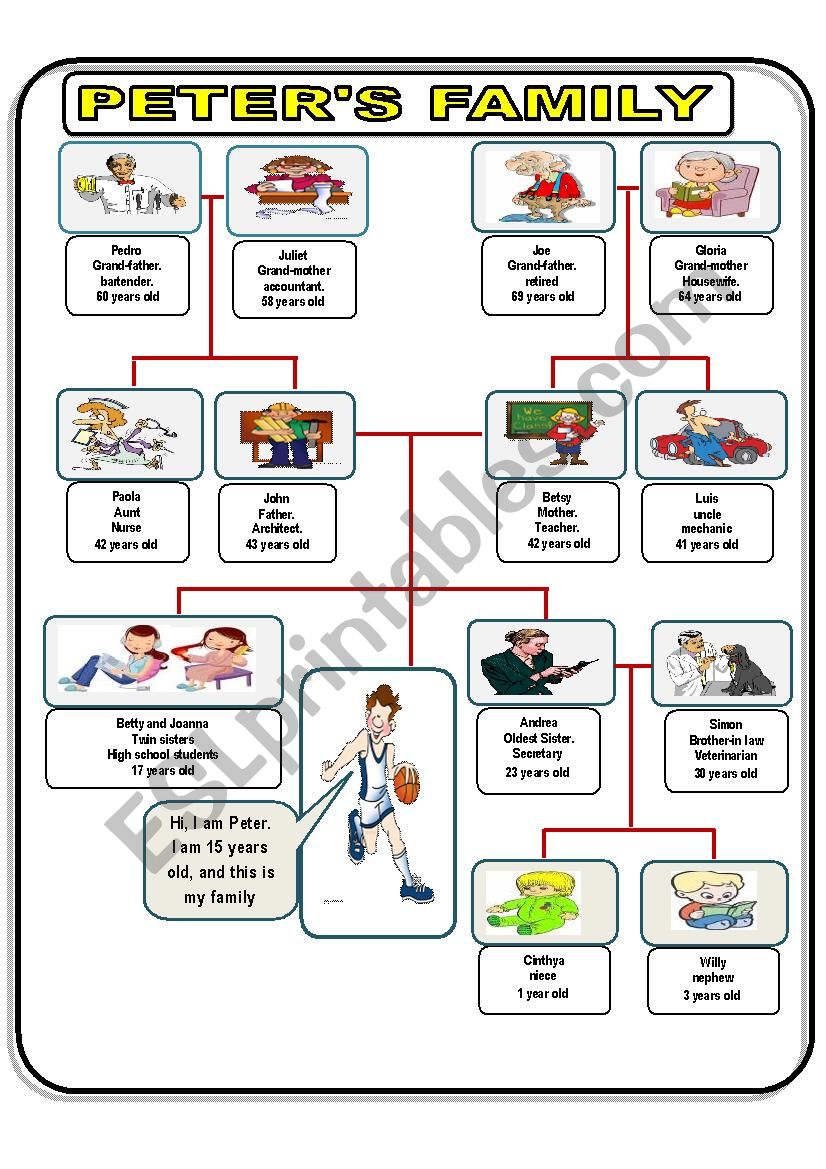 PETER´S FAMILY - ESL worksheet by pete