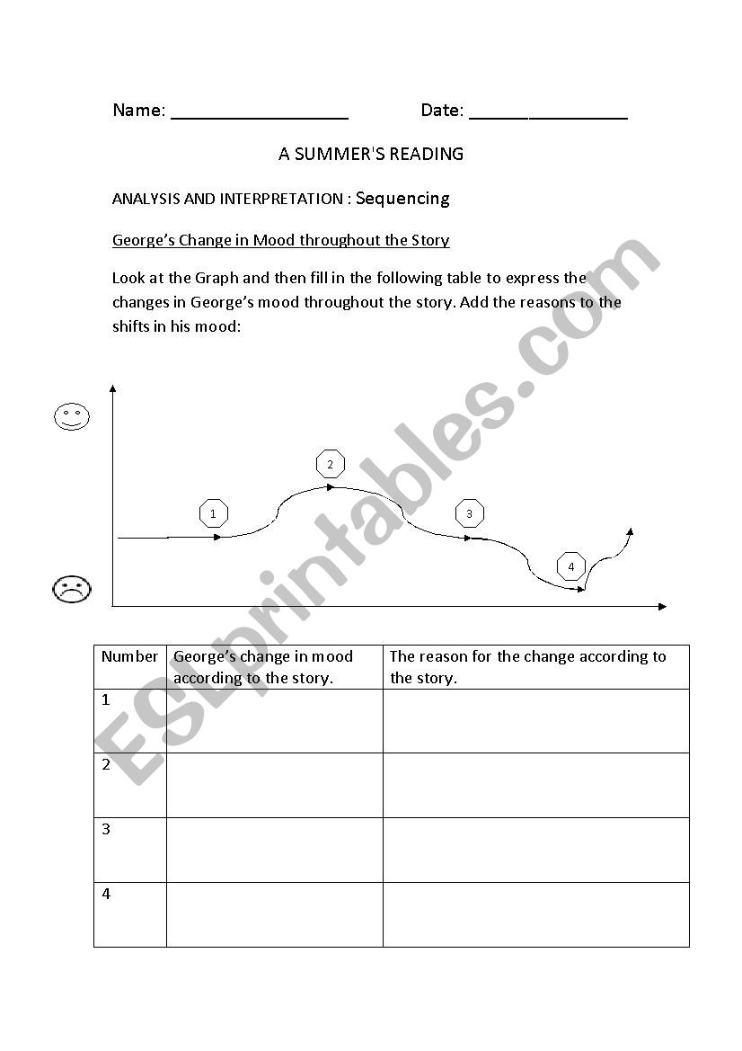 Worksheets on A Summer´s Reading -LOTS and HOTS for a log - ESL ...