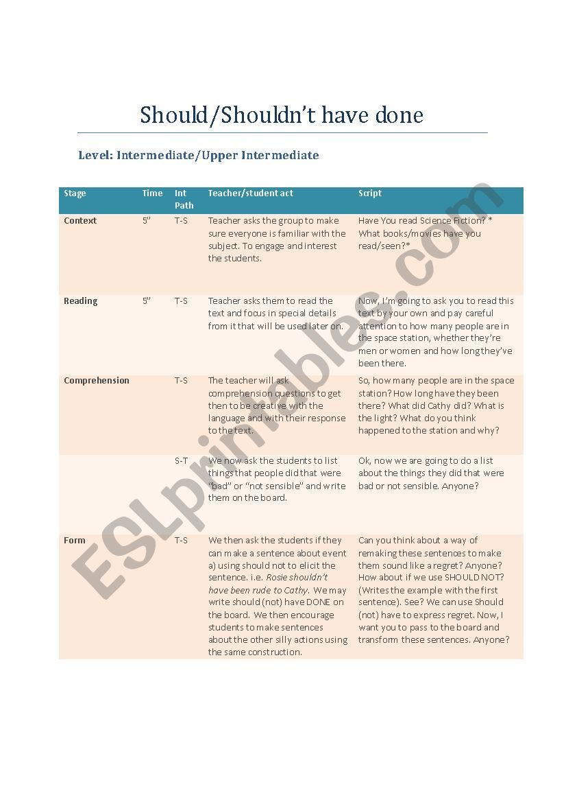 Should/Shouldn´t Have Done - ESL worksheet by MimiAguilar