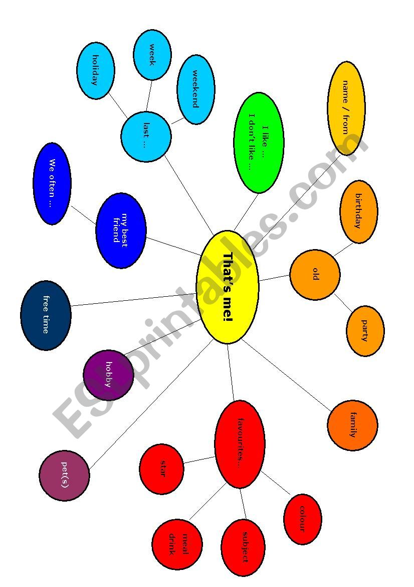 That´s me! - ESL worksheet by cuccovillo