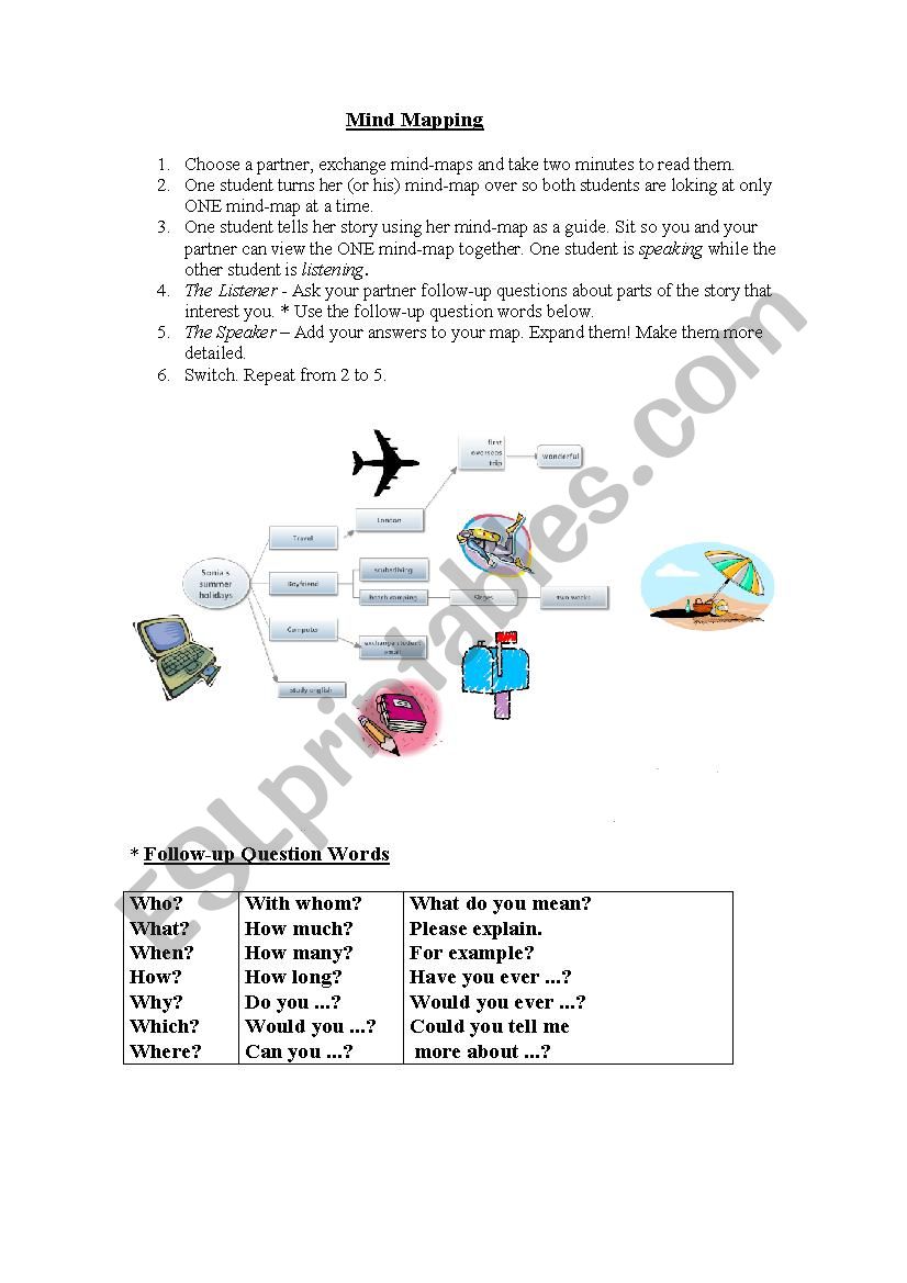 Mind Mapping (Sonia´s summer holidays) - ESL worksheet by camisitges