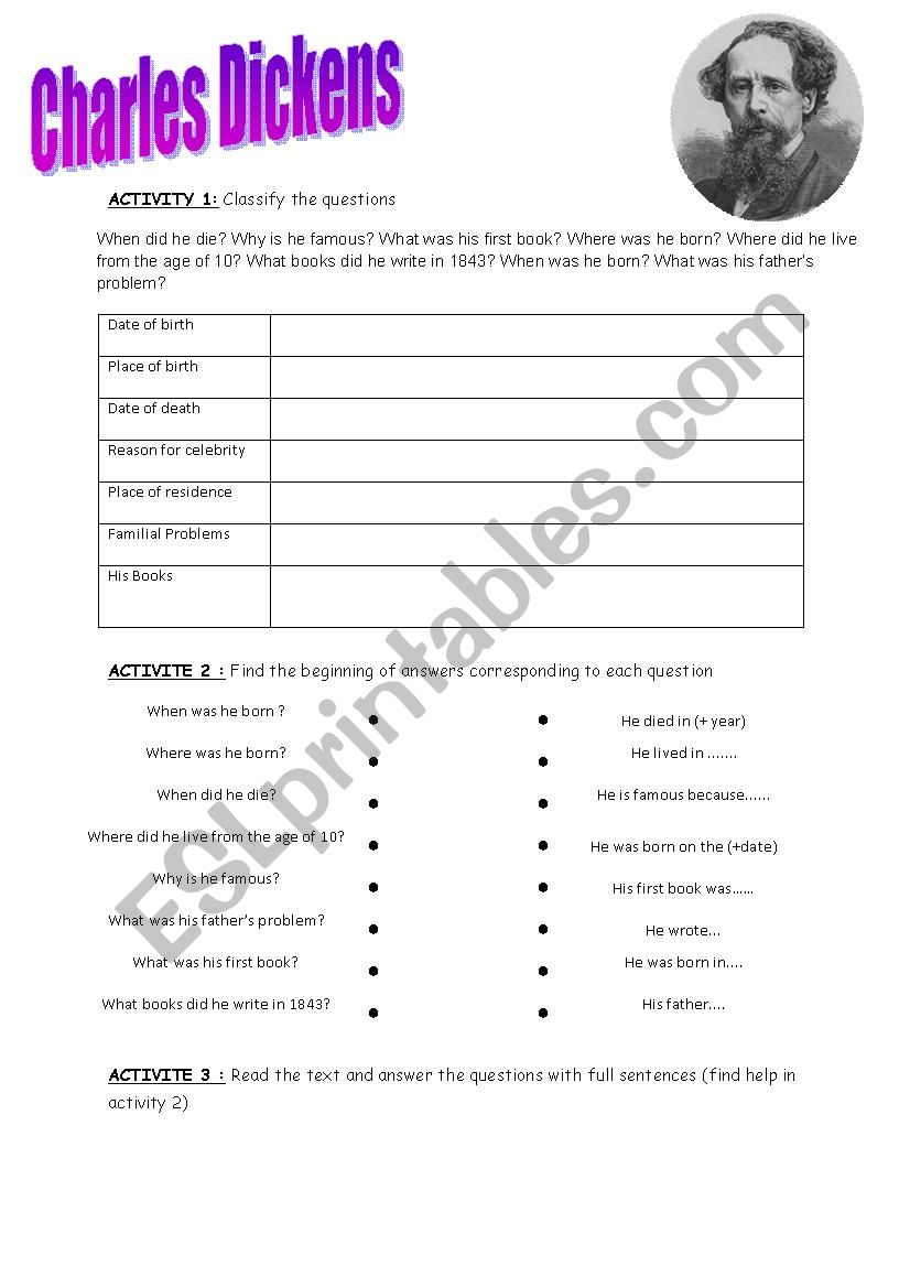 Charles Dickens´ Biography - ESL worksheet by steelcity