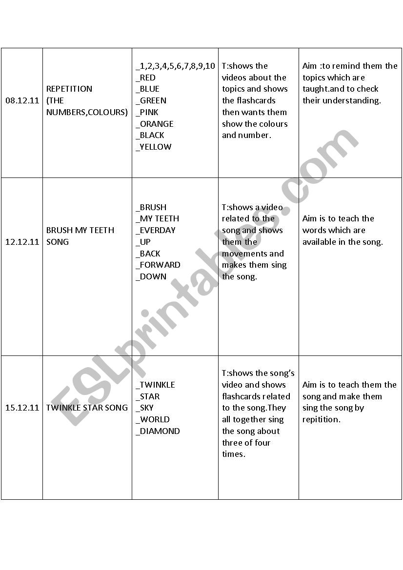 Sample Lessons Eslpodcom ESL Lesson Plans | Sample Lesson Plans In