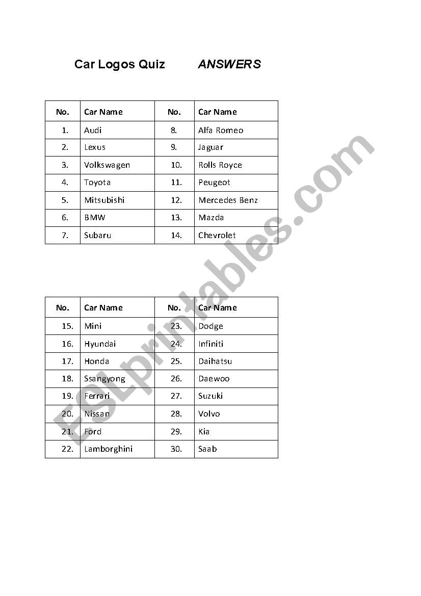 Automotive Logos Quiz 2