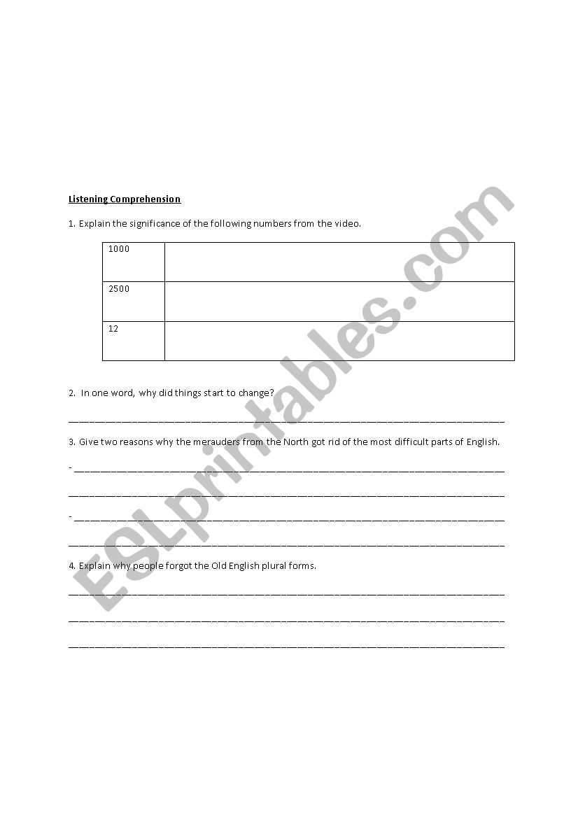 A History of Plurals - Listening Comprehension - ESL worksheet by TKAUER