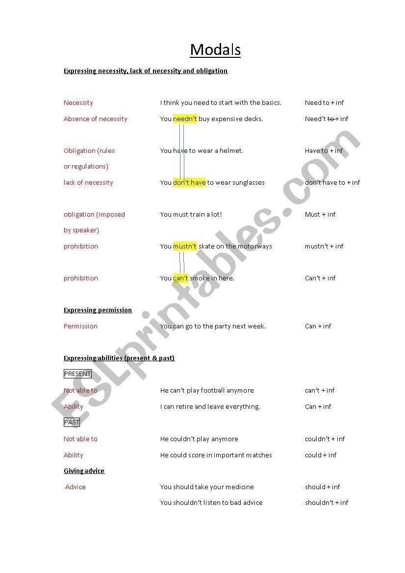 List Of Modals And Their Functions - Design Talk