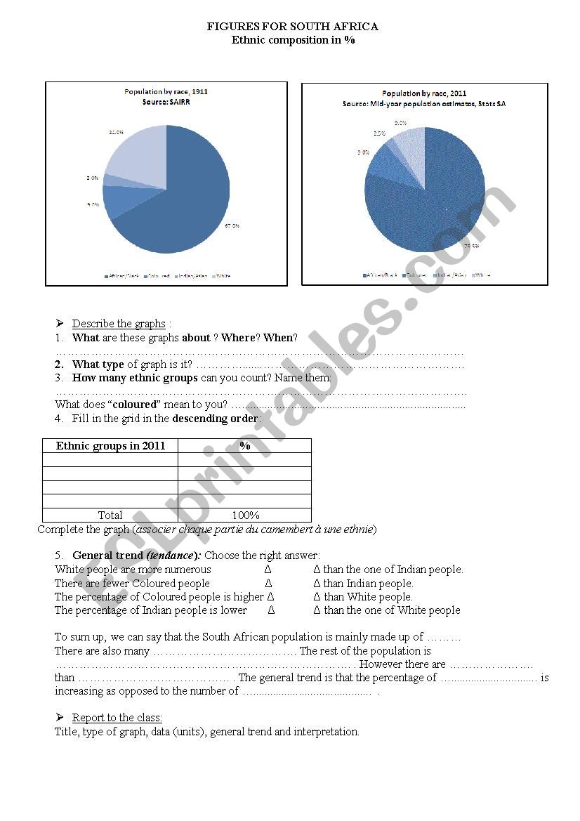 Analyzing figures on SouthAfrica´s Ethnic Composition - ESL worksheet ...