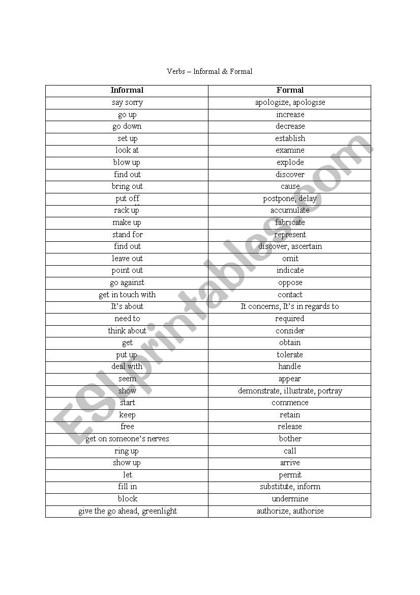 Verbs – Informal & Formal - ESL worksheet by glutenfree