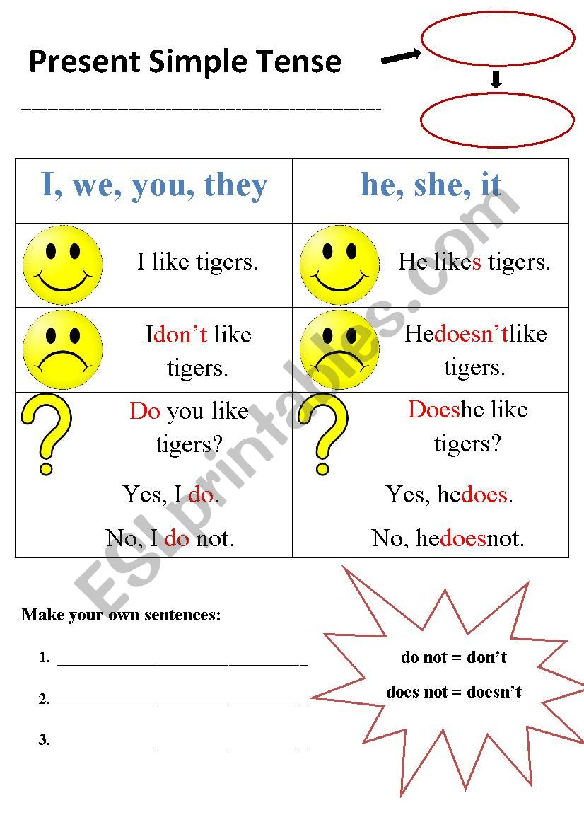 Present Simple - Like / Don´t like - ESL worksheet by an_chika