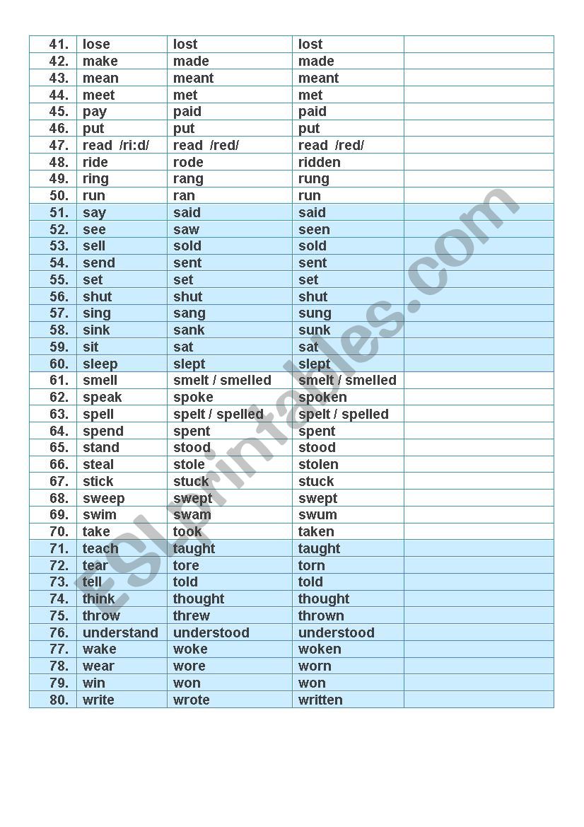 Irregular Verbs List English Verbs English Grammar