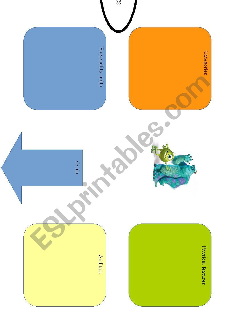 Monsters´ characteristics - ESL worksheet by malamy