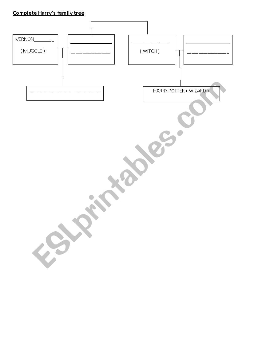 Harry Potter´s family tree to fill in - ESL worksheet by natalisi