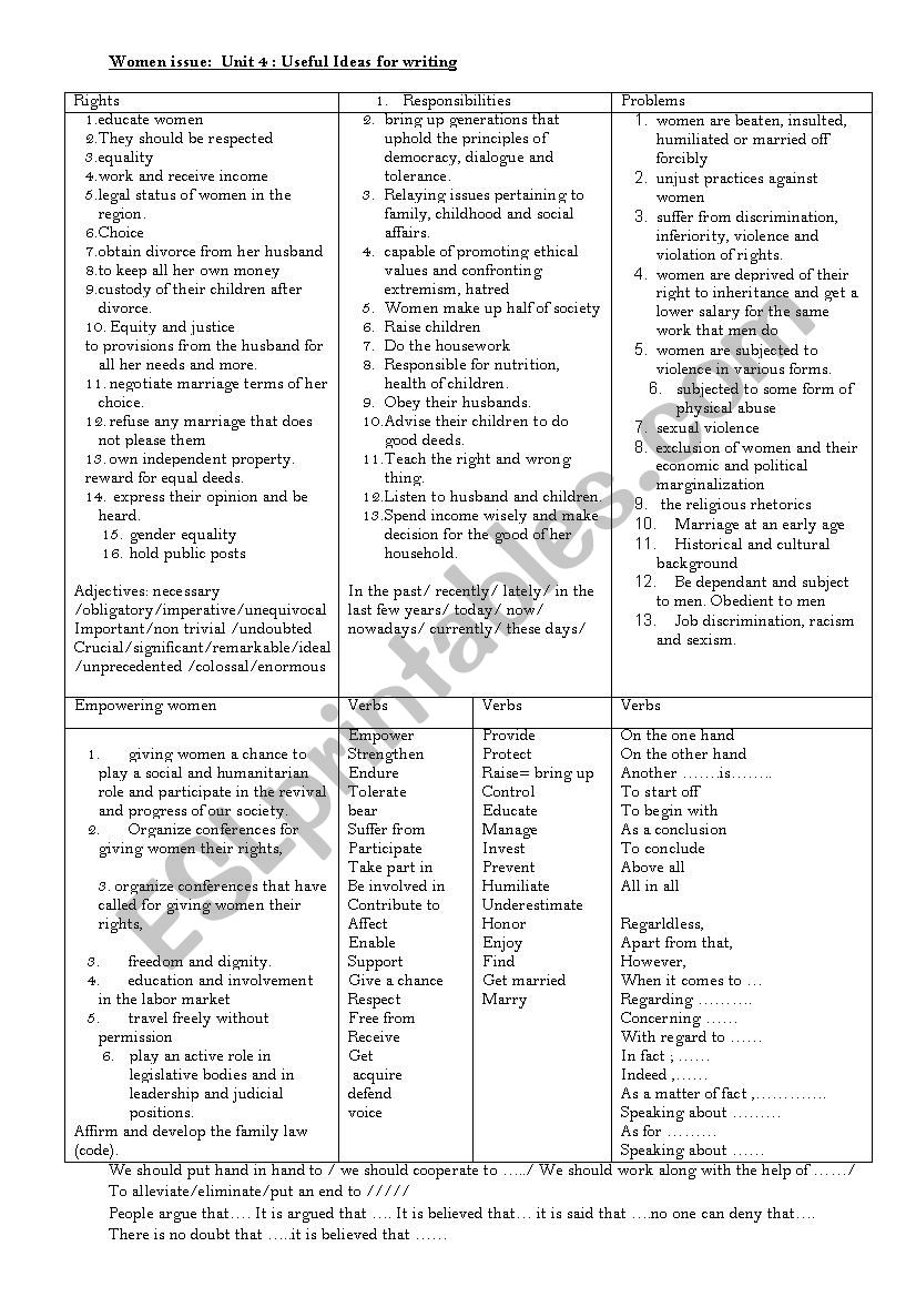 women´s rights,responsibilities and empowerment - ESL worksheet by ...