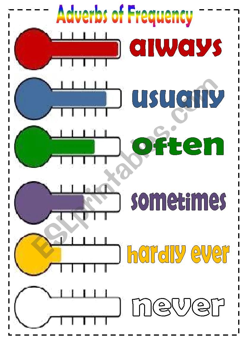 Adverbs Of Frequencyesl Grammar Poster English Language