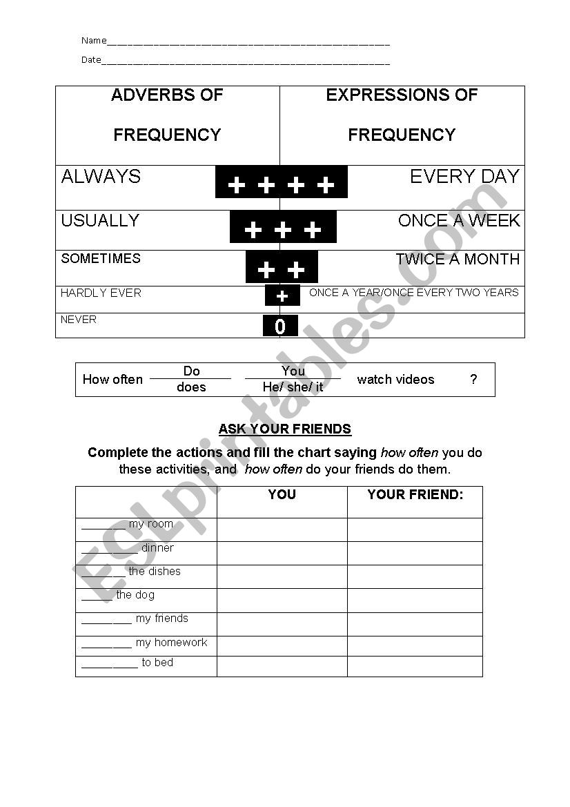 Adverbs and expressions of freqÃ¼ency - ESL worksheet by silvia.sv89