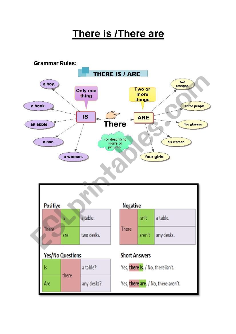 There is / isn´t VS There are / aren´t - ESL worksheet by markespejo There is / isn´t VS There are / aren´t - ESL worksheet by markespejo