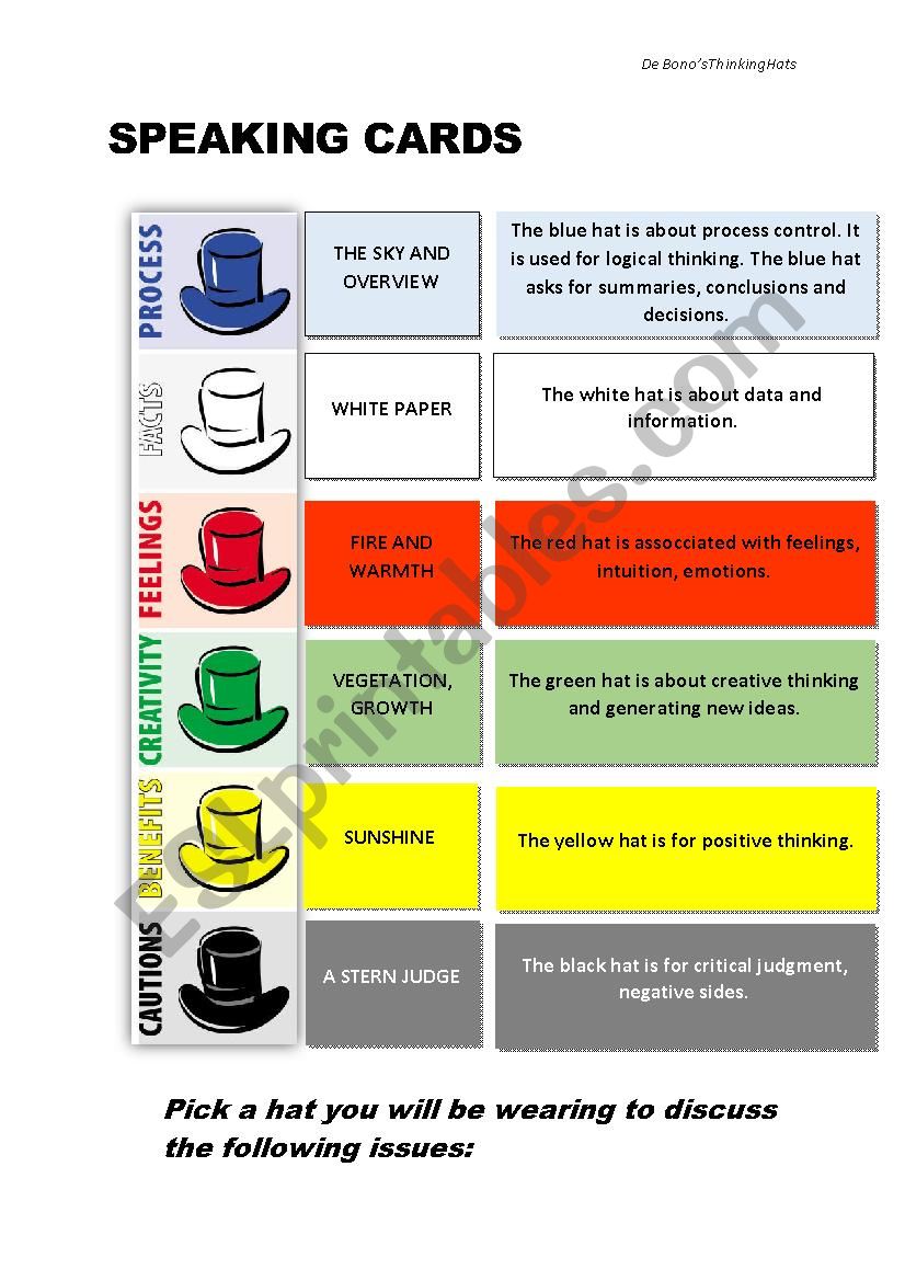 DE BONO´S SIX THINKING HATS - ESL worksheet by M.A.STER