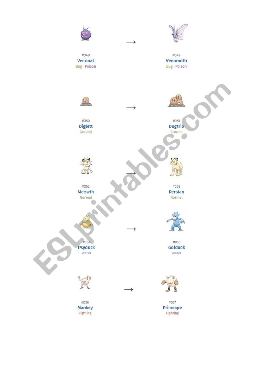Venomoth Evolution Chart