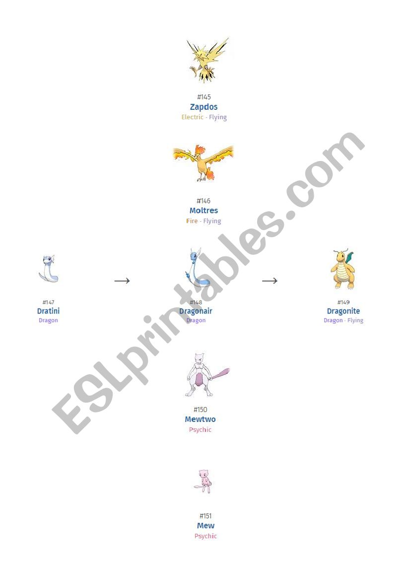 Pokemon Mew Evolution Chart