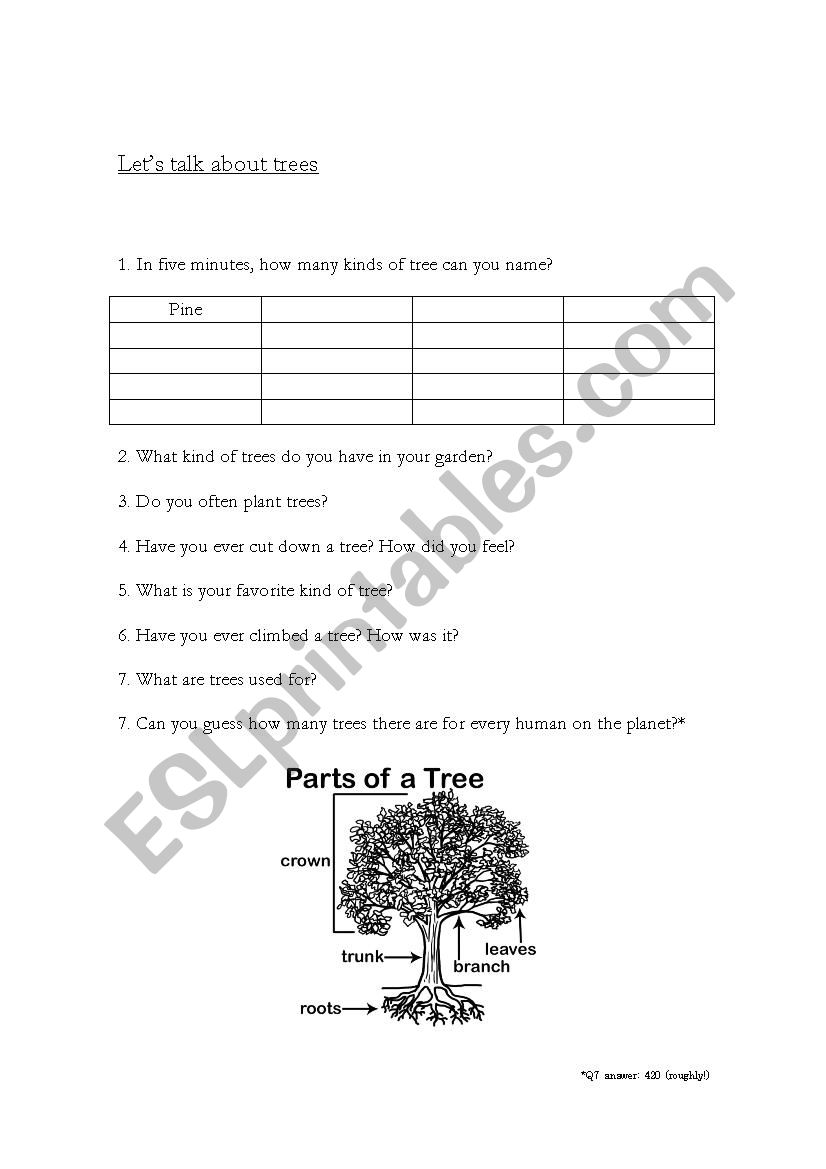 Let´s talk about trees - ESL worksheet by headofwords