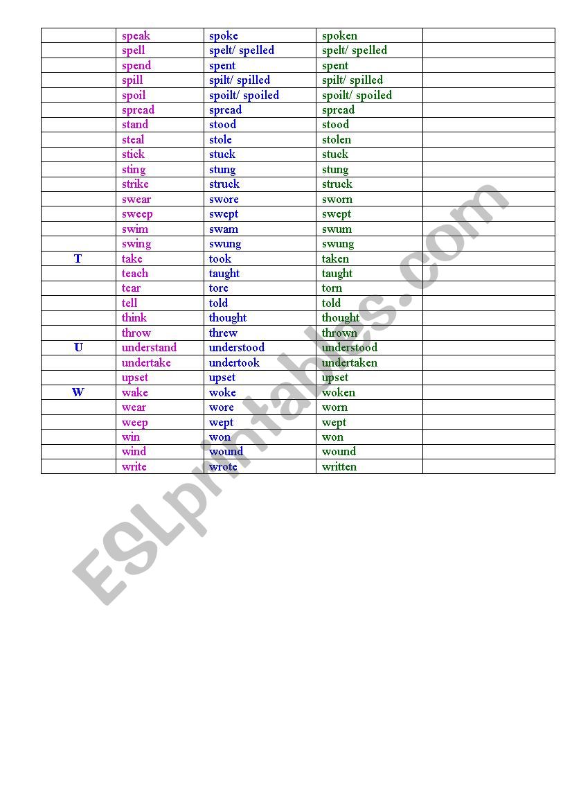 Irregular Verbs List Of 90 Common Irregular Verbs In In Irregular
