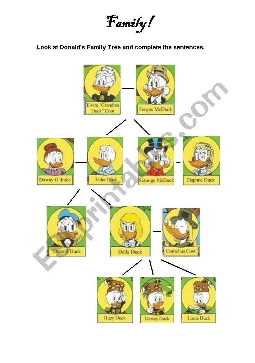 Donald Duck Family Tree