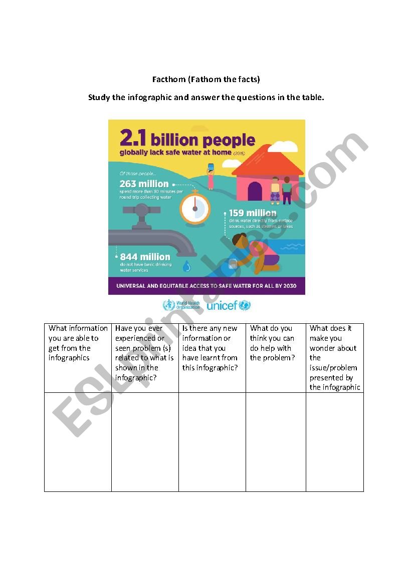 Infographic Analysis Worksheet