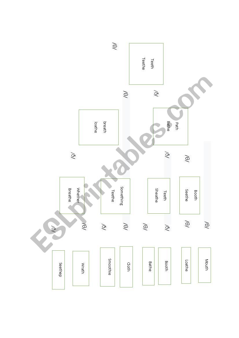 phonics /ð/ /θ/ - ESL worksheet by Kavinsaran