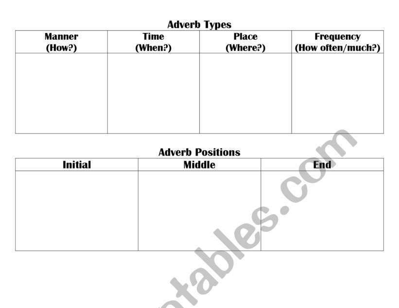 Adverb Type and Placement Notes Page - ESL worksheet by Stampie