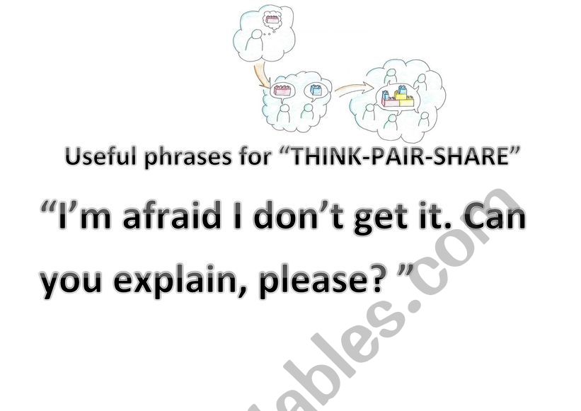 Think Pair Share Poster
