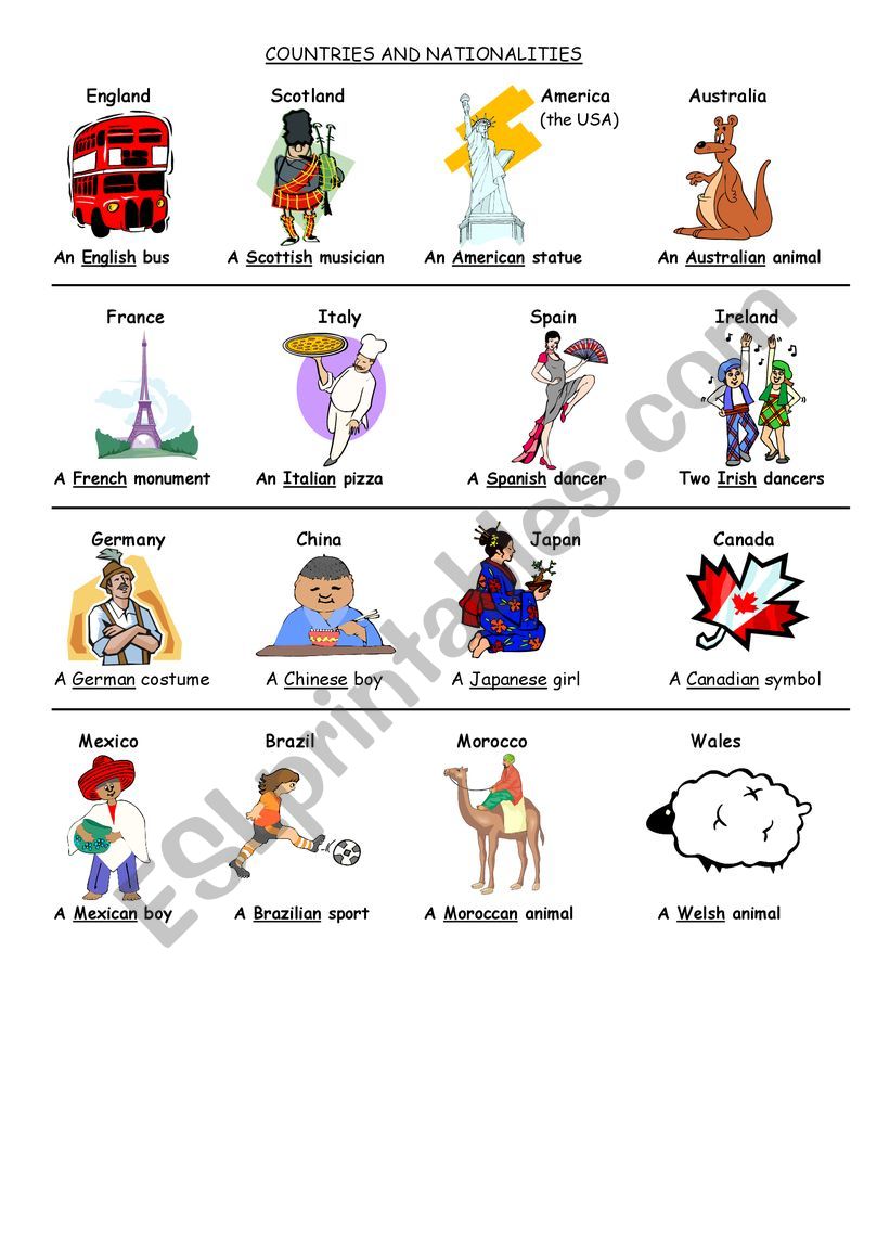 Countries and nationalities - ESL worksheet by laurea