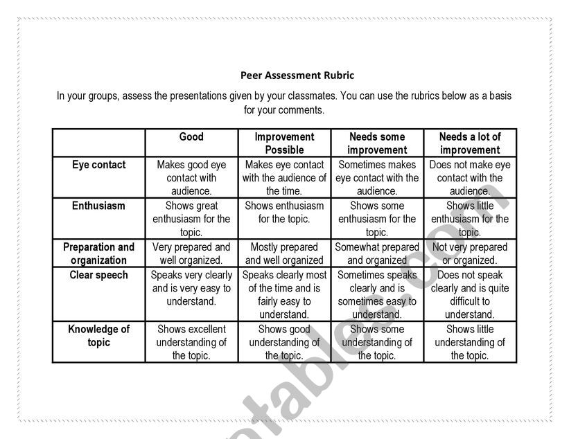 Peer Assessment Rubric
