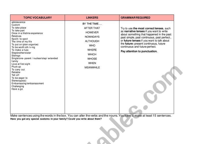 It takes all sorts vocabulary and writing practice - ESL worksheet by ...