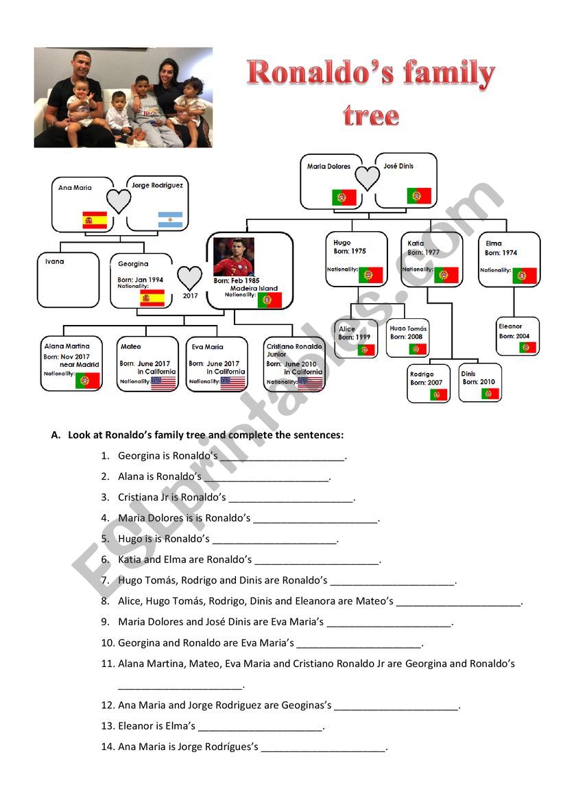 Cristiano Ronaldo´s Family tree - ESL worksheet by plemos
