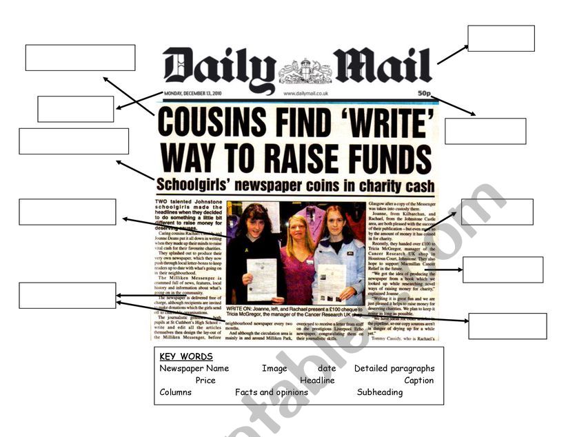 Parts Of A Newspaper Worksheets