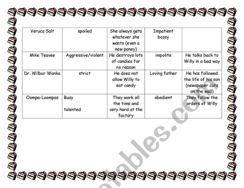 Charlie And The Chocolate Factory Characters Charlie