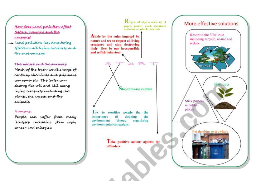 Land Pollution For Brochures