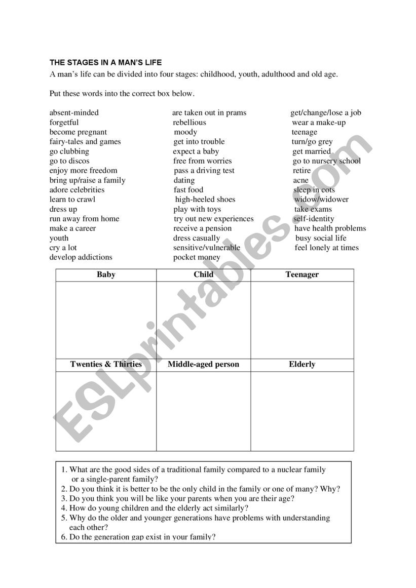 The Stages in a Man´s Life - ESL worksheet by tenka