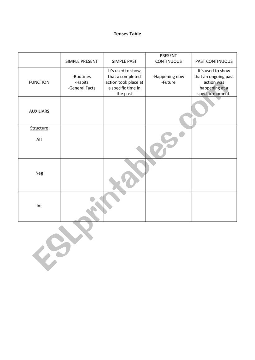 Present and Past Simple and Continuous table - ESL worksheet by ...
