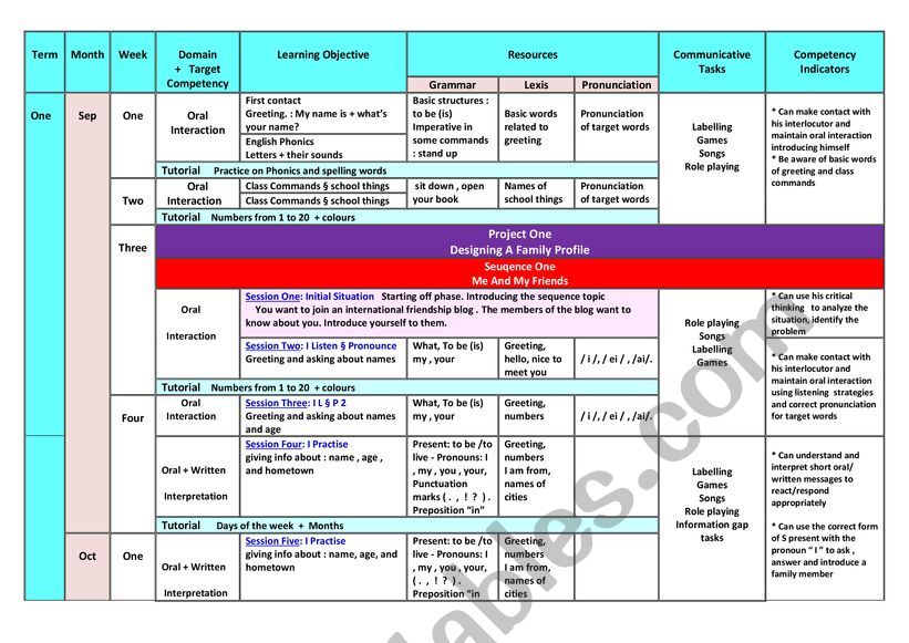 Annual Learning Plan ESL Worksheet By Fateh Cheri