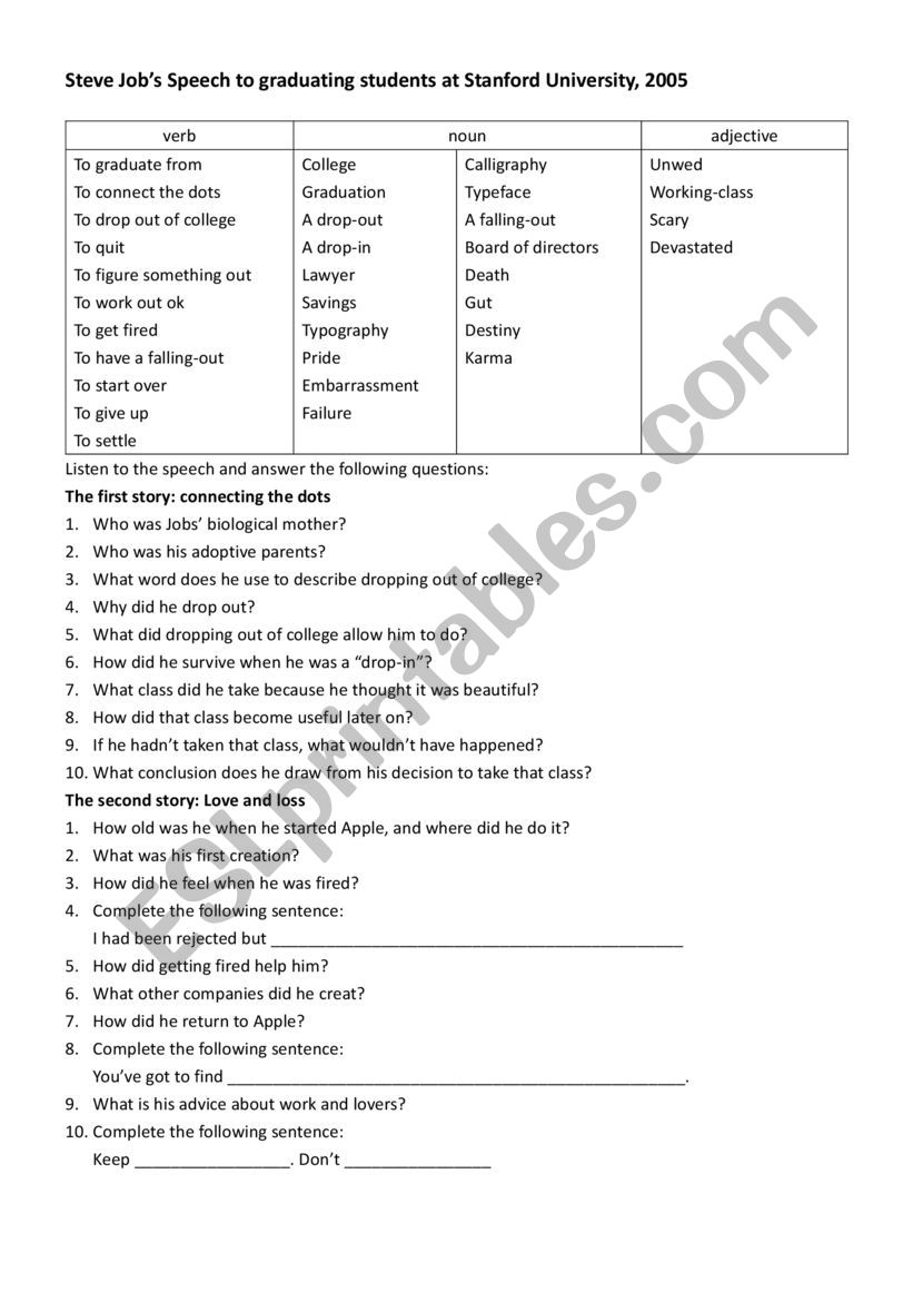 English worksheets: Steveï¿½s Jobsï¿½ Commencement Speech worksheet